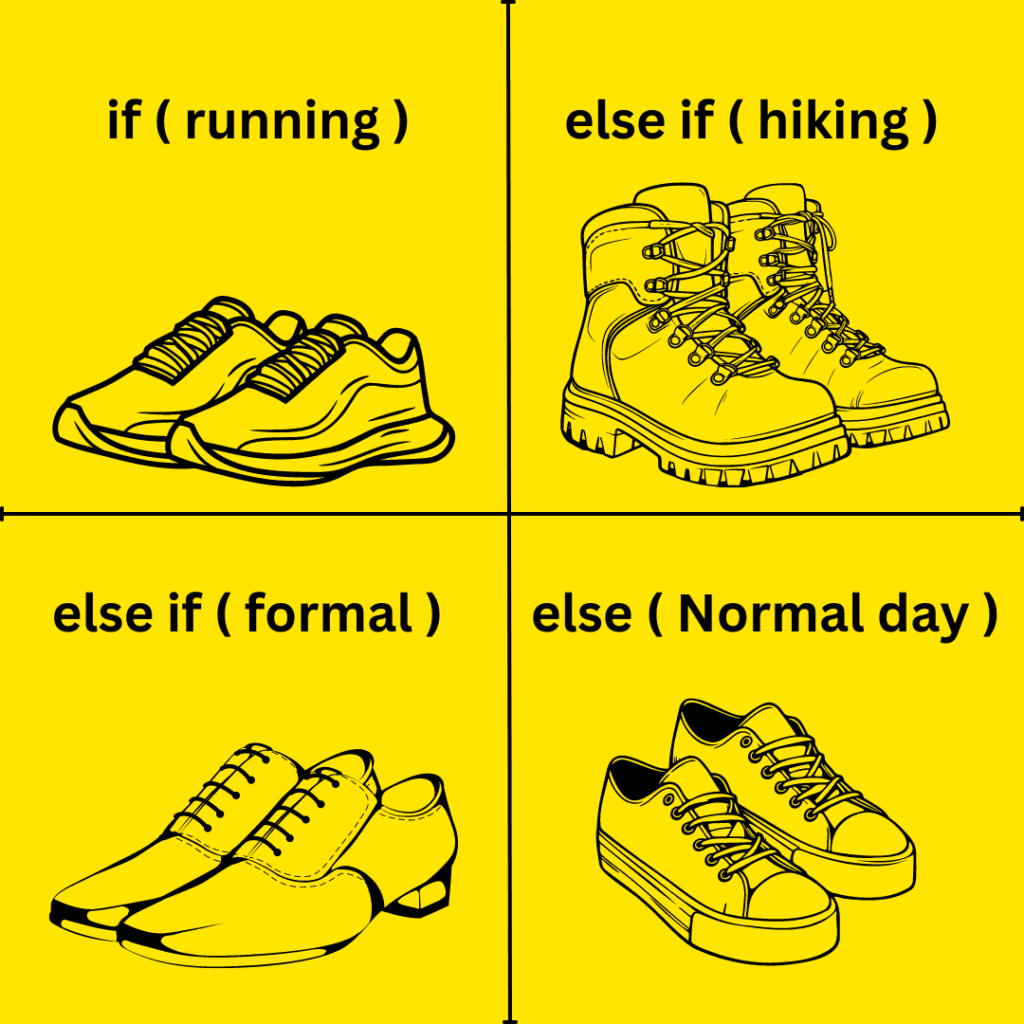 Conditional Statements in C++: If, If-else, else-if – Syntax Scenarios