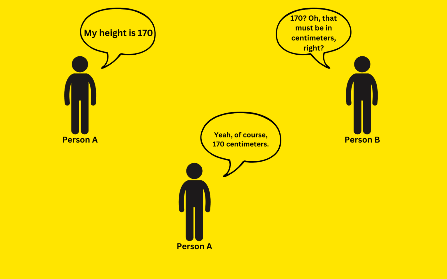 Variables in Mojo – Explained with Visuals